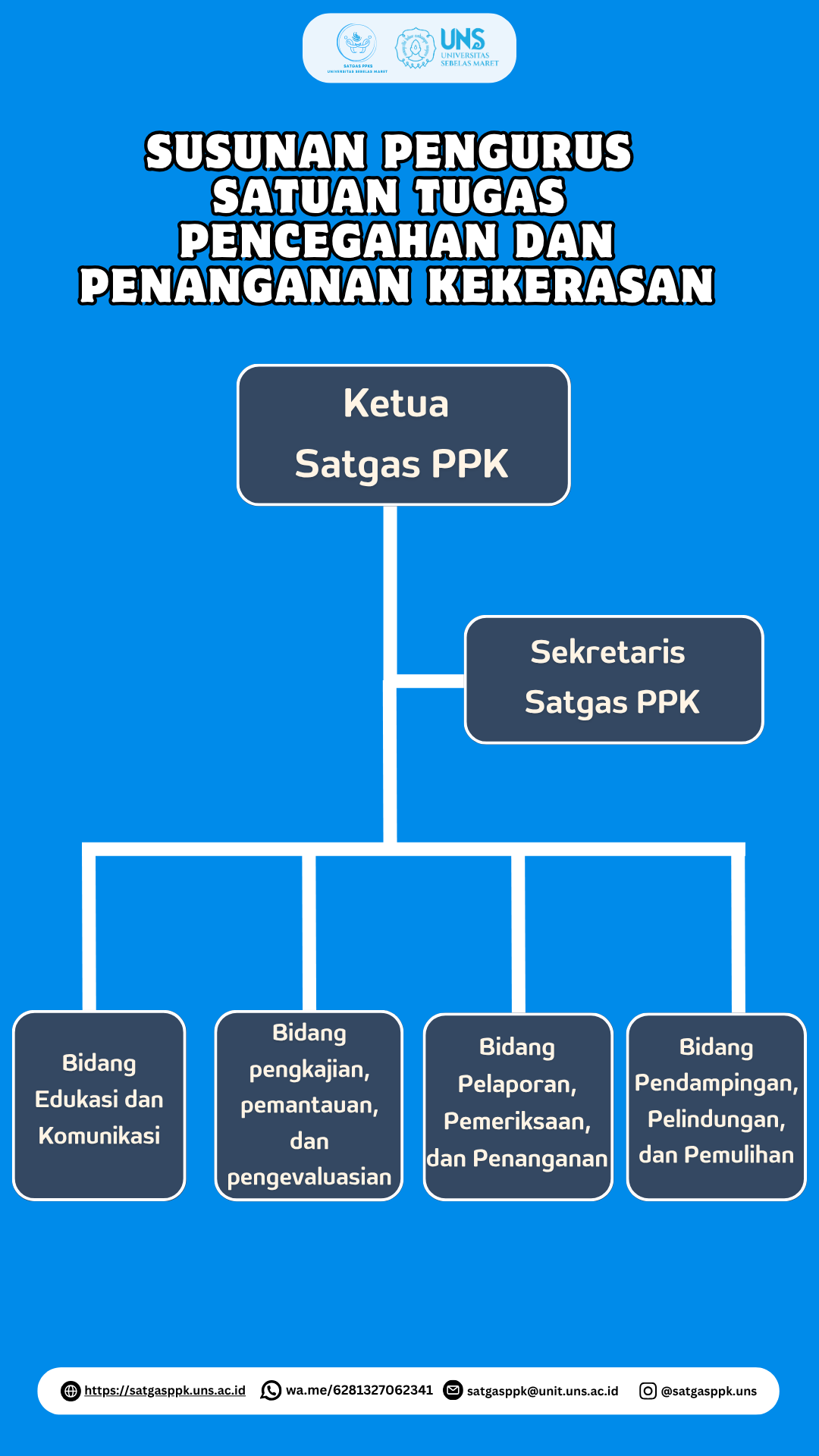 Struktur Organisasi – Satgas PPK UNS